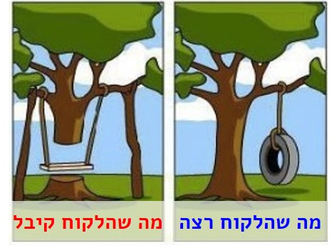 המשכן המדומיין | ארץ העברים